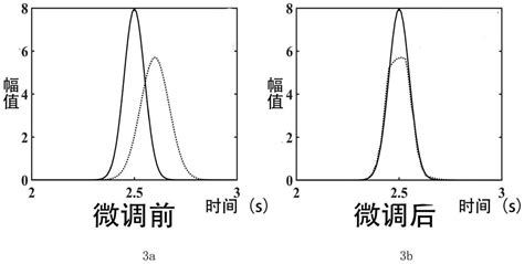 geophysical model optimization method integrating machine learning