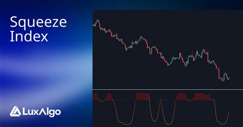 Squeeze Index Trading Indicator Luxalgo