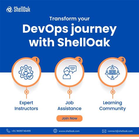 Shelloak Solutions On Linkedin Devops Training Careerdevelopment Continuouslearning Shelloak…