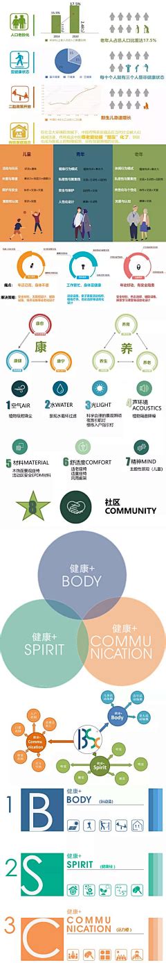人群分析 花瓣网陪你做生活的设计师 圈层引导全新生活方式，构建丰富的生活圈层体系，形成不同交通联系。结合不同人群与生活方式，制定个性化生活路线。