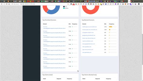Plex Gpu Transcode How Can I Tell Rplex