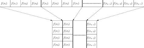 reed solomon error correction semantic scholar