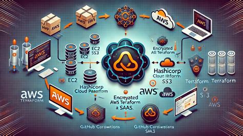 번역 hcp terraform과 github actions를 이용한 aws 배포 자동화