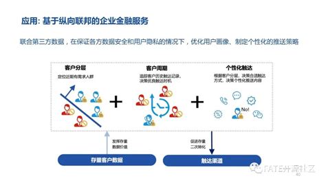 干货 《联邦学习fate入门与应用实战》第六课直播回顾！课件详情看这里 Csdn博客