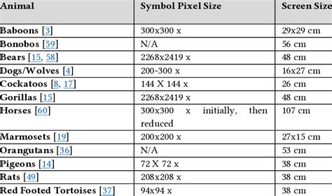 Screen Sizes And Pixel Sizes For Touchscreen Discrimination Training Download Scientific Diagram