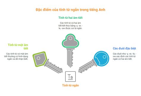 Tổng Hợp 150 Cặp Từ đồng Nghĩa Trong Tiếng Anh