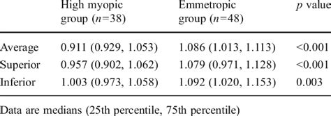 Cprnfl Gcc Ratio In Non Glaucoma Subjects Download Table