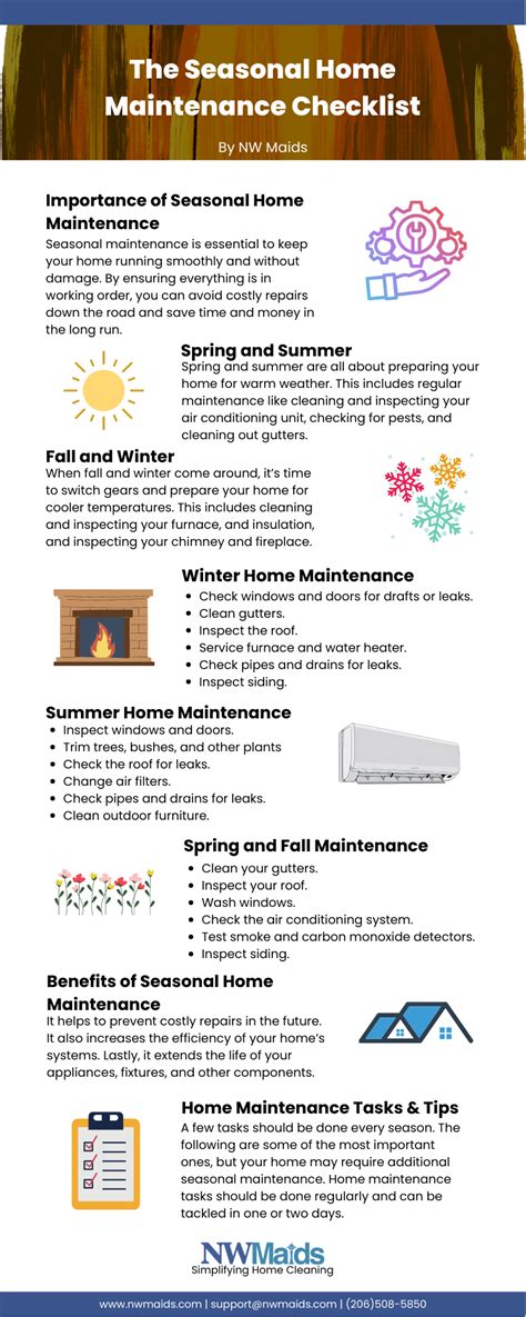 The Seasonal Home Maintenance Checklist Nw Maids