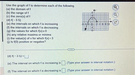 Solved Use The Graph Of F To Determine Each Of The Chegg