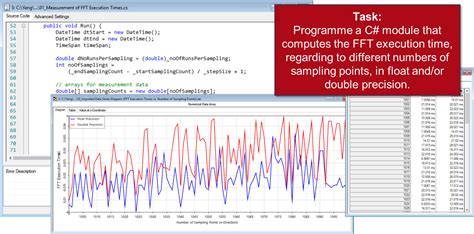 Module For The Measurement Of Fft Execution Time Lightt