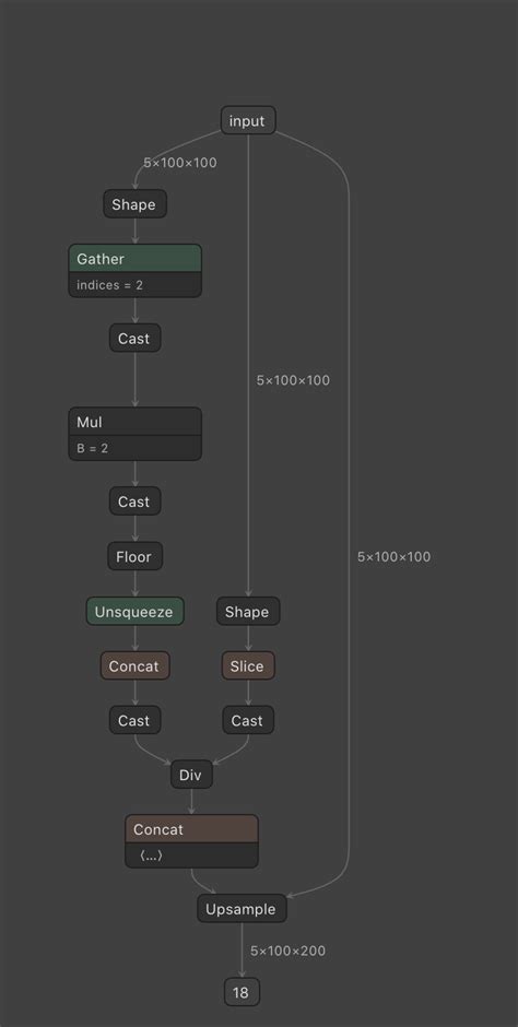 Onnx Export Upsample With Scalefactor Should Map To Upsample Op With