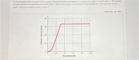 Solved The Figure Below Shows A Graph Of The Angular Chegg