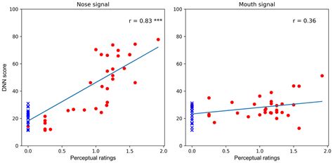 Applied Sciences Free Full Text Unmasking Nasality To Assess Hypernasality