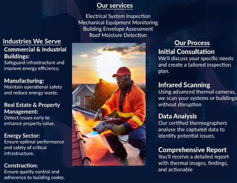 Infrared Thermography Is A Non Invasive And Efficient Diagnostic Tool That Christell Van Rooyen