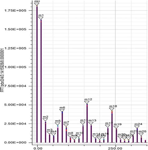 Fft Decomposition Diagram Of The Radial Force Density Wave Download Scientific Diagram