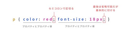 【html5・css3】 Cssワークショップ Pikawaka
