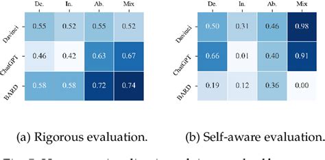 Figure 1 From Are Large Language Models Really Good Logical Reasoners