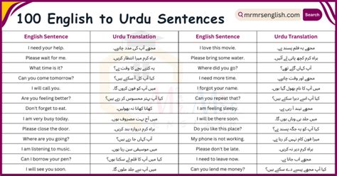 100 Examples Of Active And Passive Voice Sentences In English Mr Mrs