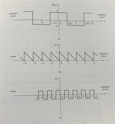 Solved 511 A Linear Time Invariant Continuous Time System