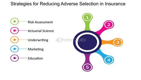 Adverse Selection Learn A New Word Asymmetric Information Journal