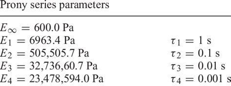 Linear Viscoelastic Model Parameters Download Table