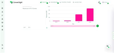 Alerts In Athena Platform Conversight Community Forum