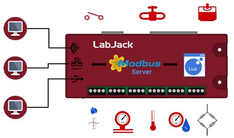 Standalone Operation One Of The Key Advantages Of T Series Lua Script Labjack
