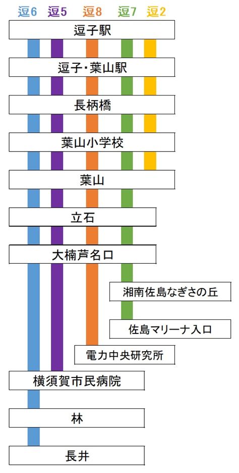 逗子営業所 京浜急行バス研究所