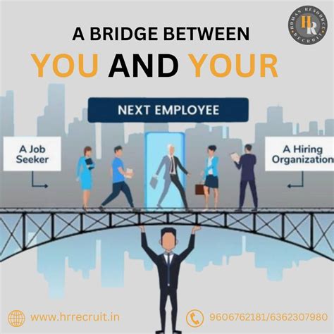 Hrrecruitment Bangalorejobs Talentacquisition Jobopportunities