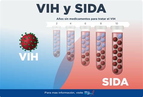 Revelan La Existencia De Una Variante Del Vih Más Transmisible Y Dañina