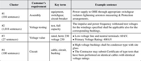Figure 1 From Intelligent Rfq Summarization Using Natural Language Processing Text Mining And