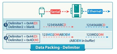 Optimize Serial To Ethernet Communication For Smart Transportation ELE Times