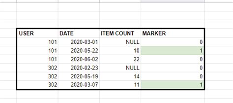 Sql Select First Non Null Row With Minimum Date Big Query Stack
