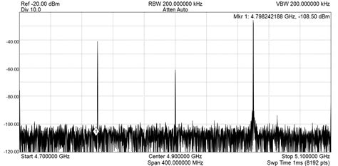 In Situ Mixer Calibration Qblox Instruments 0 17 1 Documentation