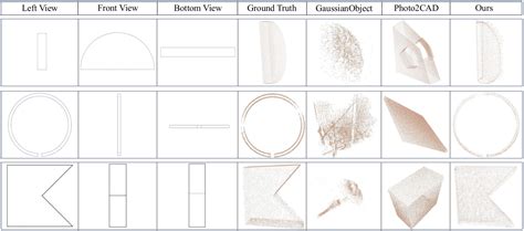 [论文审查] Gaussiancad Robust Self Supervised Cad Reconstruction From Three Orthographic Views