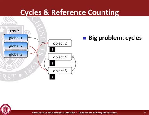 Operating Systems Garbage Collection Pdf