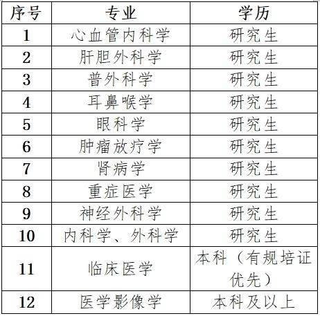 开滦医疗健康集团 开滦总医院 年高校毕业生招聘公告 招聘 个职位若干人 考试公告 公考雷达