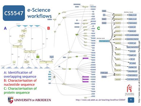 Ppt E Science And Grid Computing Introduction Powerpoint
