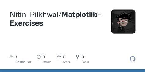 Github Nitin Pilkhwal Matplotlib Exercises