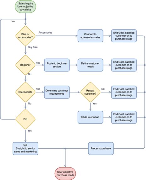 I Draw Io How To Create Ux Diagrams In Confluence And Jira