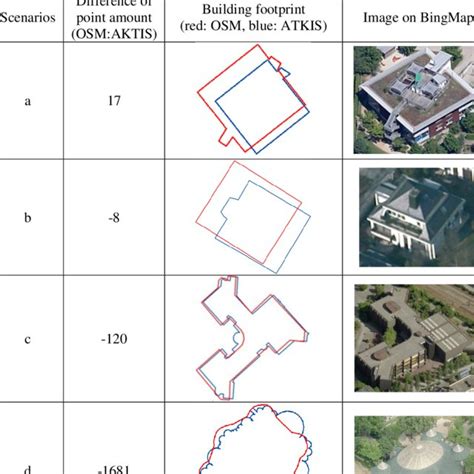 Pdf Quality Assessment For Building Footprints Data On Openstreetmap