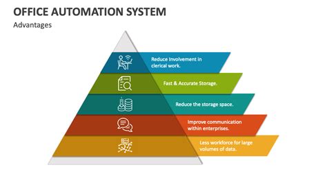 Office Automation System PowerPoint And Google Slides Template PPT Slides