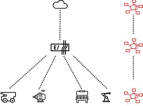 Edgenius Dashboard Abb Ability™ Marketplace