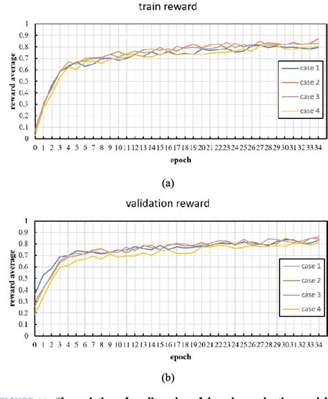 Figure 1 From An Adaptive Threshold For The Canny Edge With Actor Critic Algorithm Semantic