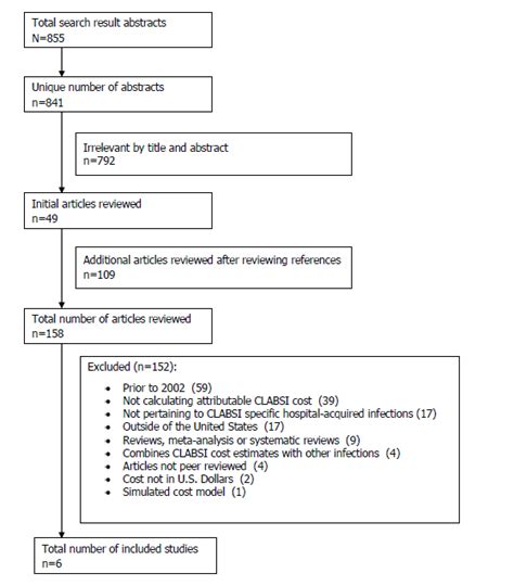 Appendix B Systematic Review Flowchart Agency For Healthcare Research And Quality