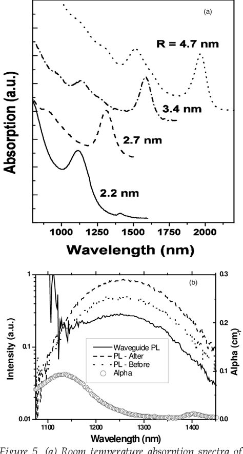 Figure 5 From Recent Advances In Ion Exchanged Glass Waveguides And Devices Semantic Scholar