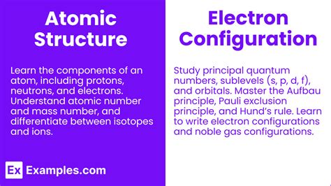 Unit 1 5 Atomic Structure And Electron Configuration Notes And Practice Questions Ap® Chemistry