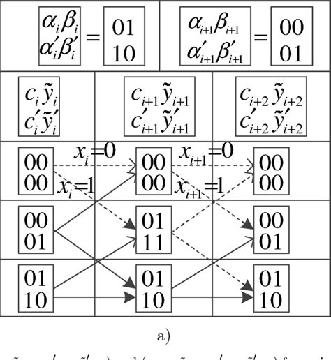 Table 1 From International Journal Of Bifurcation And Chaos Breaking A Chaotic Image Encryption