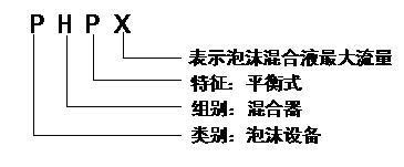 平衡式泡沫比例混合装置图册 360百科