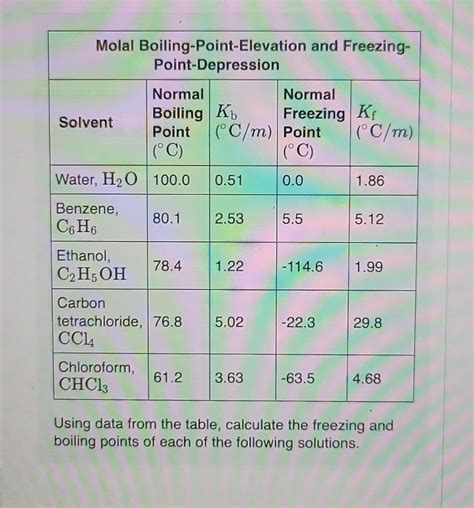 Solved Using Data From The Table Calculate The Freezing And Chegg